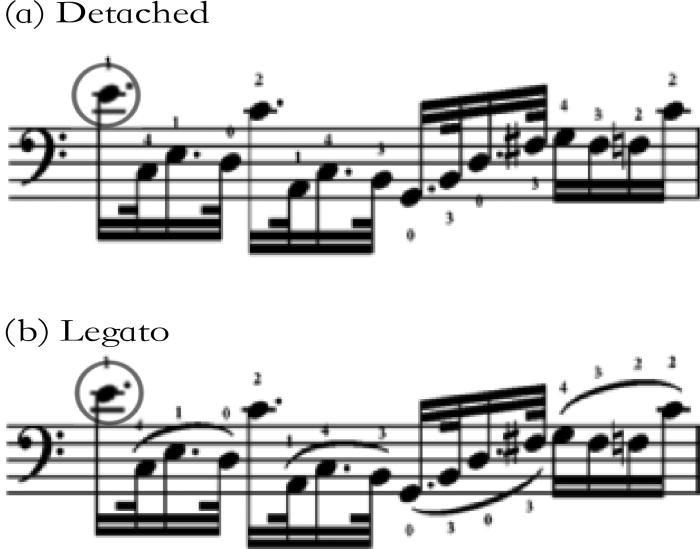 Exploring the perceived harshness of cello sounds by morphing and ...