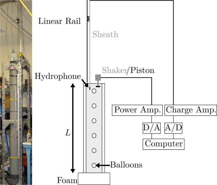 Using one-dimensional waveguide resonators to measure phase velocities ...
