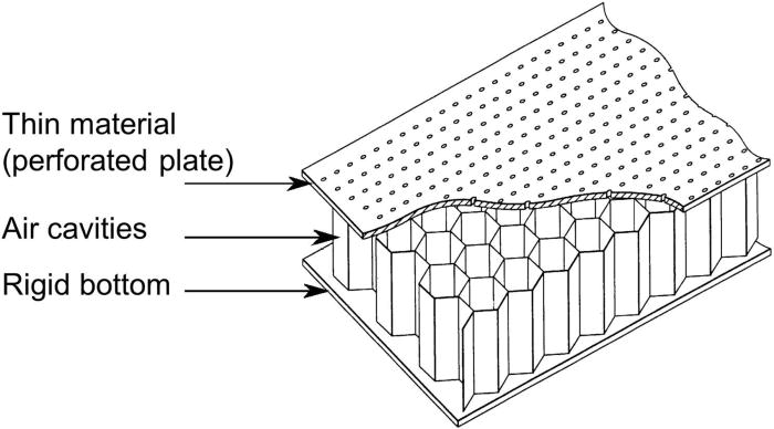 Test of single degree of freedom acoustic treatment impedance models ...