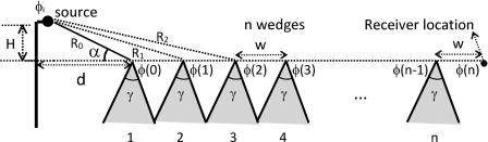 Uniform theory of diffraction (UTD)-based solution for sound ...
