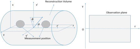 Sound field reconstruction within an entire cavity by plane wave ...