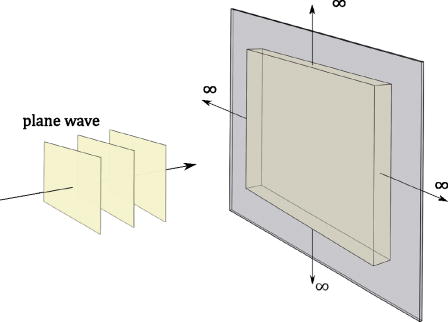 A parametric model order reduction technique for poroelastic finite ...