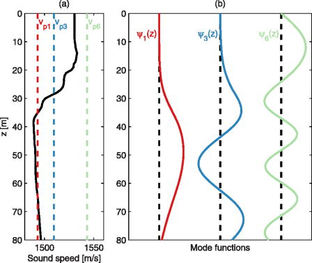 Using the trapped energy ratio for source depth discrimination with a ...