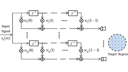 Time-domain sound field reproduction using the group Lasso | The ...