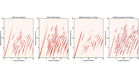 Multichannel Multiple Signal Classification for dispersion curves ...