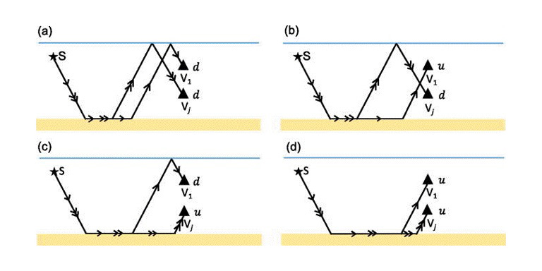 Head waves in ocean acoustic ambient noise: Measurements and modeling ...