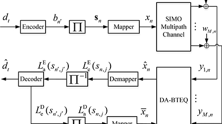 Direct-adaptation based bidirectional turbo equalization for underwater acoustic communications ...