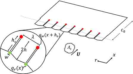 Slitted leading edge profiles for the reduction of turbulence-aerofoil ...