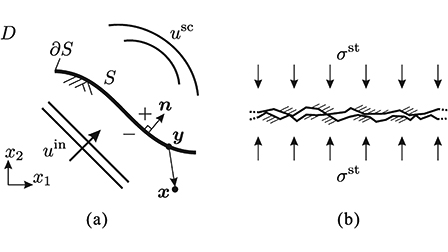 Steady-state anti-plane shear wave scattering by a crack with friction ...