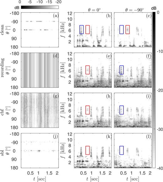 Sound source localization and speech enhancement with sparse Bayesian learning beamforming | The ...
