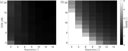 Multiple snapshot grid free compressive beamforming | The Journal of the Acoustical Society of ...