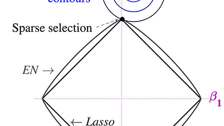 Sequential adaptive elastic net approach for single-snapshot source localization | The Journal ...