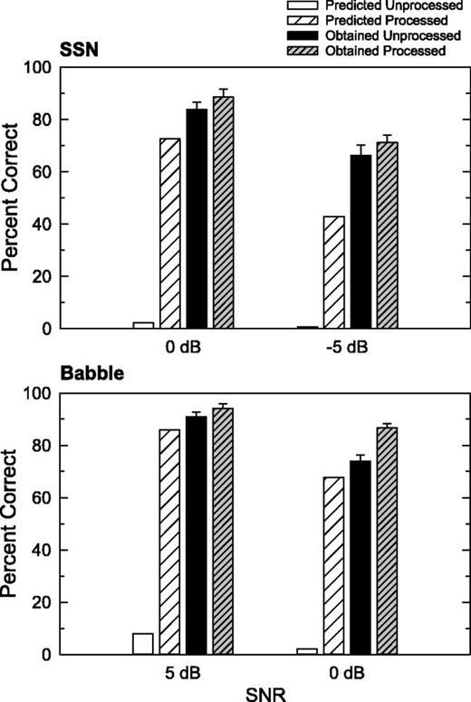 A deep learning based segregation algorithm to increase speech intelligibility for hearing ...