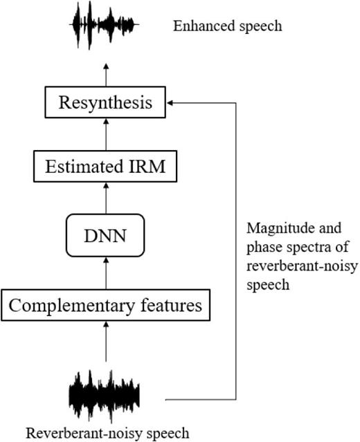 A deep learning based segregation algorithm to increase speech intelligibility for hearing ...