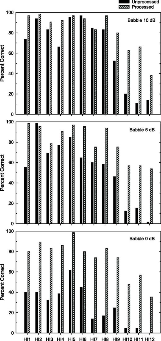 A deep learning based segregation algorithm to increase speech intelligibility for hearing ...