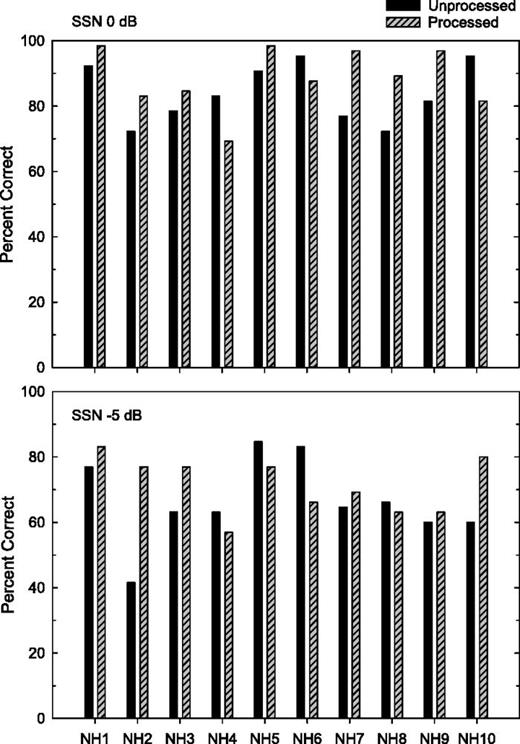 A deep learning based segregation algorithm to increase speech intelligibility for hearing ...