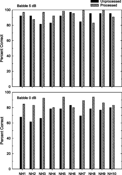 A deep learning based segregation algorithm to increase speech intelligibility for hearing ...