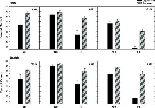 A deep learning based segregation algorithm to increase speech intelligibility for hearing ...