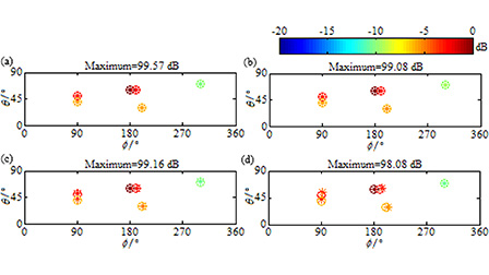 Alternating direction method of multipliers for weighted atomic norm minimization in two ...