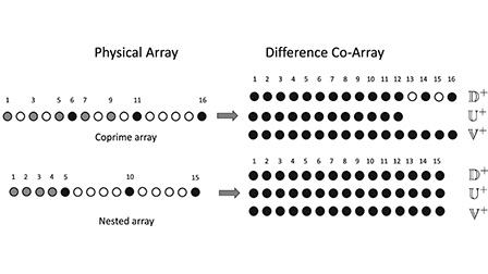 Sparse Bayesian learning for beamforming using sparse linear arrays | The Journal of the ...