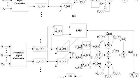 A multi-tone active noise control system with a simplified local on ...