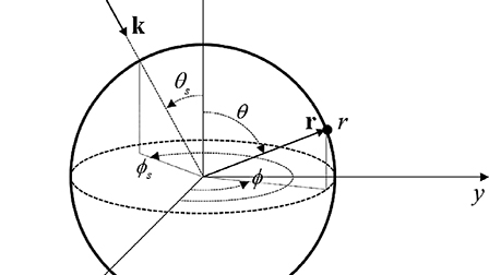 Parametric direction-of-arrival estimation with three recurrence ...
