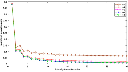 Spatial sound intensity vectors in spherical harmonic domain | The ...