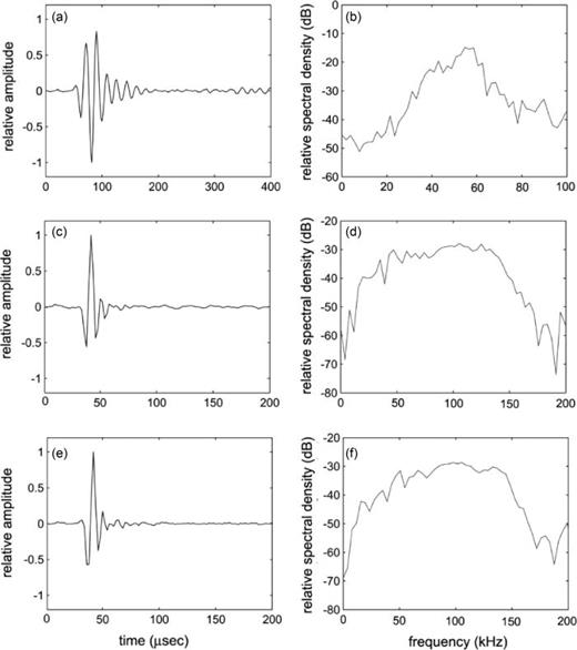 The effect of jamming stimuli on the echolocation behavior of the bottlenose dolphin, Tursiops ...
