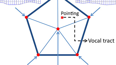 Inverse estimation of the vocal tract shape based on a vocal tract ...