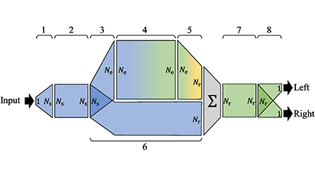 A framework for auralization of boundary element method simulations including source and ...