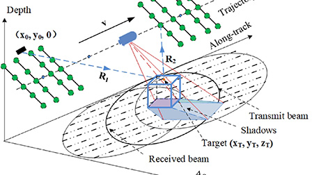 Theoretical and experimental study on multibeam synthetic aperture sonar | The Journal of the ...