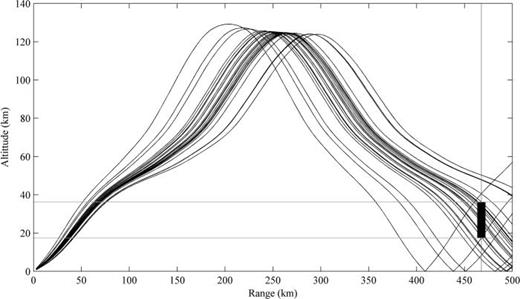 Infrasonic Source Altitude Localization Based On An Infrasound Ray Tracing Propagation Model 
