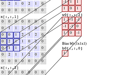 Deep-learning source localization using multi-frequency magnitude-only data | The Journal of the ...