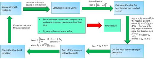 Spatially sparse sound source localization in an under-determined ...