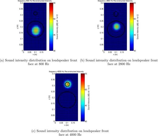 Spatially sparse sound source localization in an under-determined ...