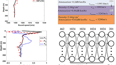 Sound source ranging using a feed-forward neural network trained with fitting-based early ...