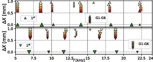 Pinna-related transfer functions and lossless wave equation using ...