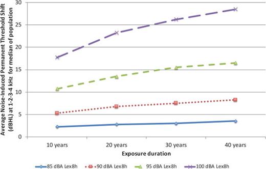 Risk of noise-induced hearing loss due to recreational sound: Review ...