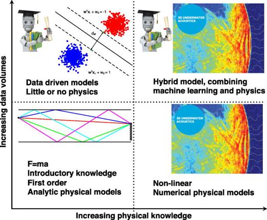 Machine learning in acoustics: Theory and applications | The Journal of ...