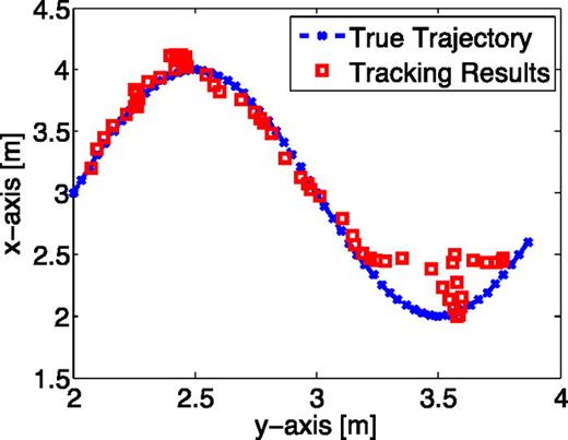 Machine learning in acoustics: Theory and applications | The Journal of ...