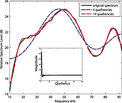 Machine learning in acoustics: Theory and applications | The Journal of ...