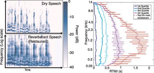 Machine learning in acoustics: Theory and applications | The Journal of ...