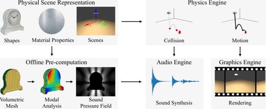 Machine learning in acoustics: Theory and applications | The Journal of ...
