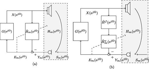 Acoustic feedback path modeling for hearing aids: Comparison of ...