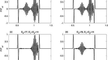 Ultrasonic diffraction by a circular transducer: Isogeometric analysis ...