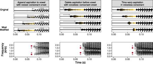 Manipulation of voice onset time in speech stimuli: A tutorial and ...