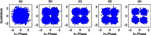 Frequency-domain equalization with interference rejection combining for ...