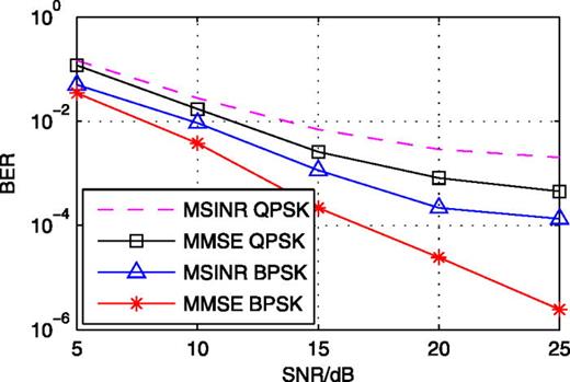 Frequency-domain equalization with interference rejection combining for ...