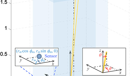 Block-sparse two-dimensional off-grid beamforming with arbitrary planar array geometry | The ...