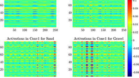 Seabed classification using physics-based modeling and machine learninga) | The Journal of the ...